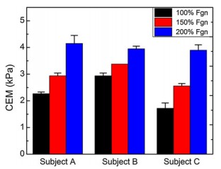 Coherence Imaging Lab -- Introduction
