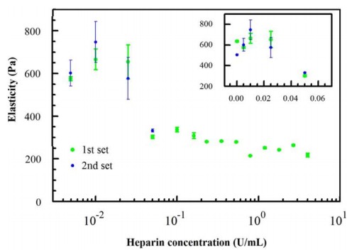 Coherence Imaging Lab -- Introduction
